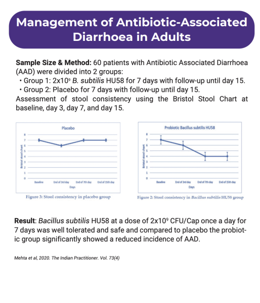 A Study of Bacillus subtilis HU58 for the Management of Antibiotic ...